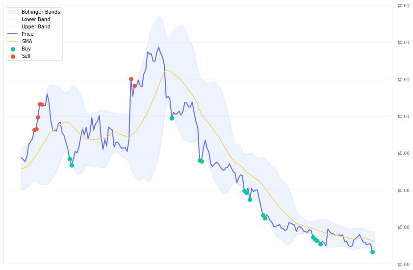 Domi Bollinger Bands