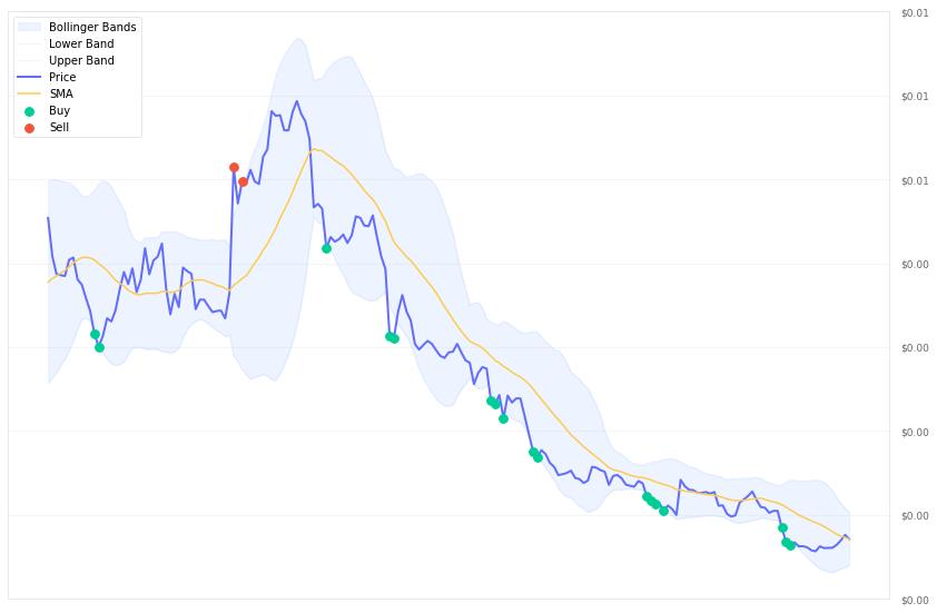 Domi Bollinger Bands