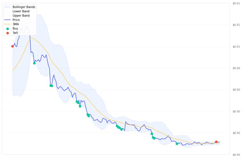 Domi Bollinger Bands