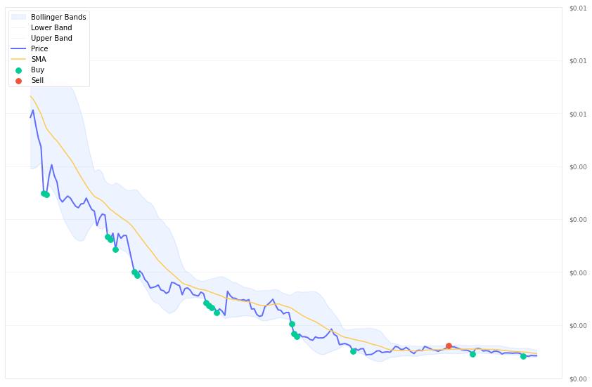 Domi Bollinger Bands