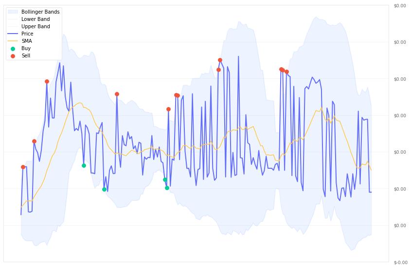 DORK LORD Полосы Боллинджера
