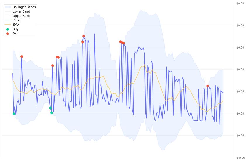 DORK LORD Полосы Боллинджера
