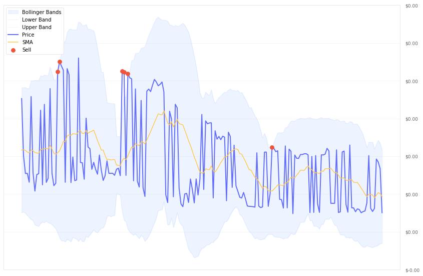 DORK LORD Полосы Боллинджера