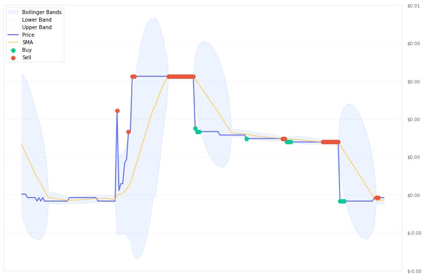 Dovi(Ordinals) Полосы Боллинджера