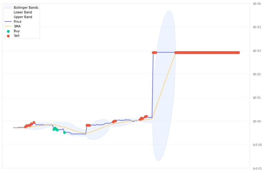 DREP Полосы Боллинджера
