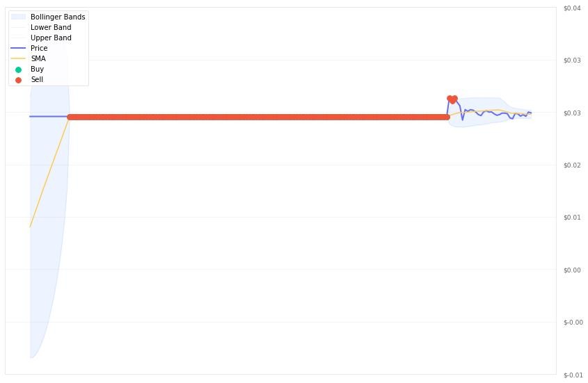 DREP Полосы Боллинджера