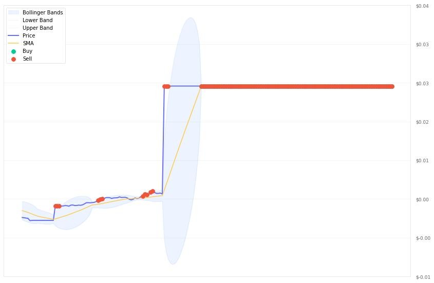 DREP Полосы Боллинджера