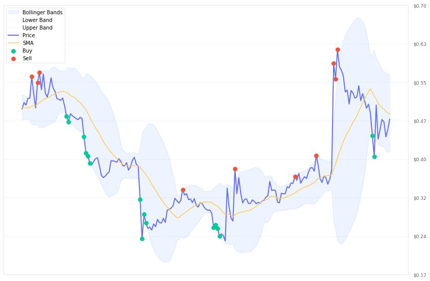 DREP Полосы Боллинджера