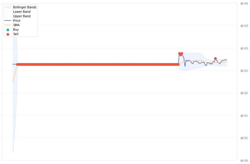 DREP Полосы Боллинджера