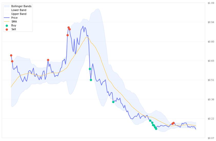 Drift Bollinger Bands
