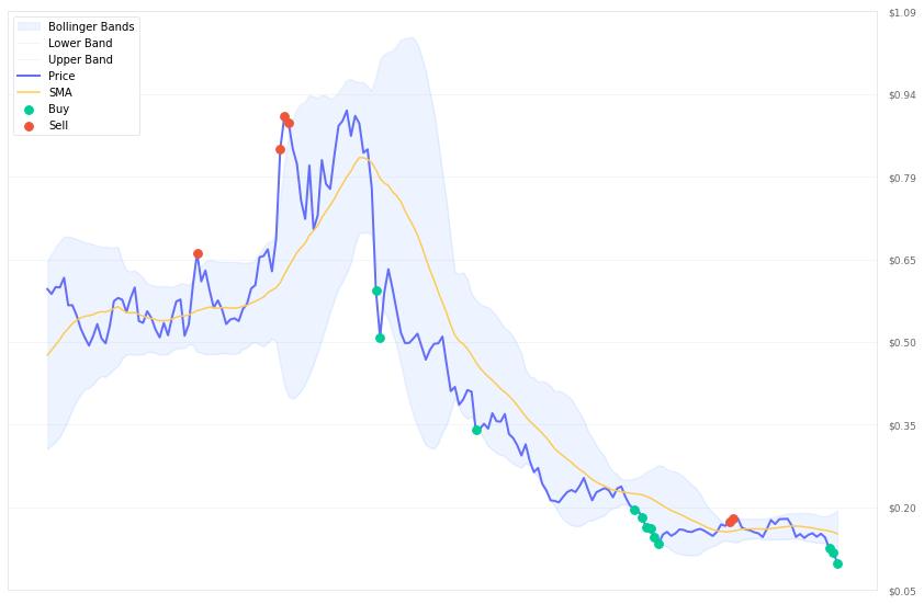 Drift Bollinger Bands