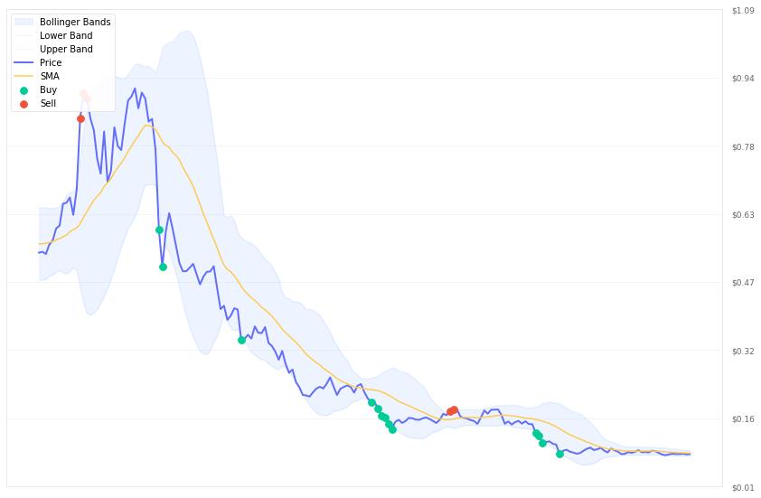 Drift Bollinger Bands