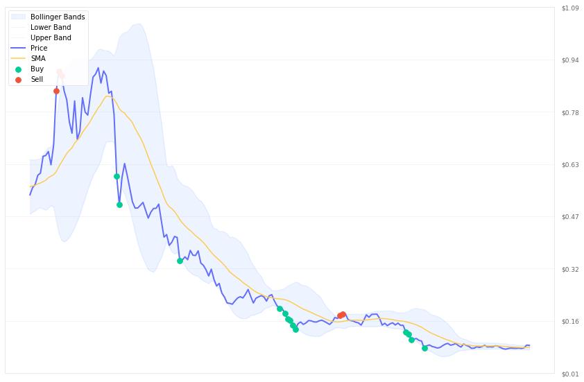 Drift Bollinger Bands
