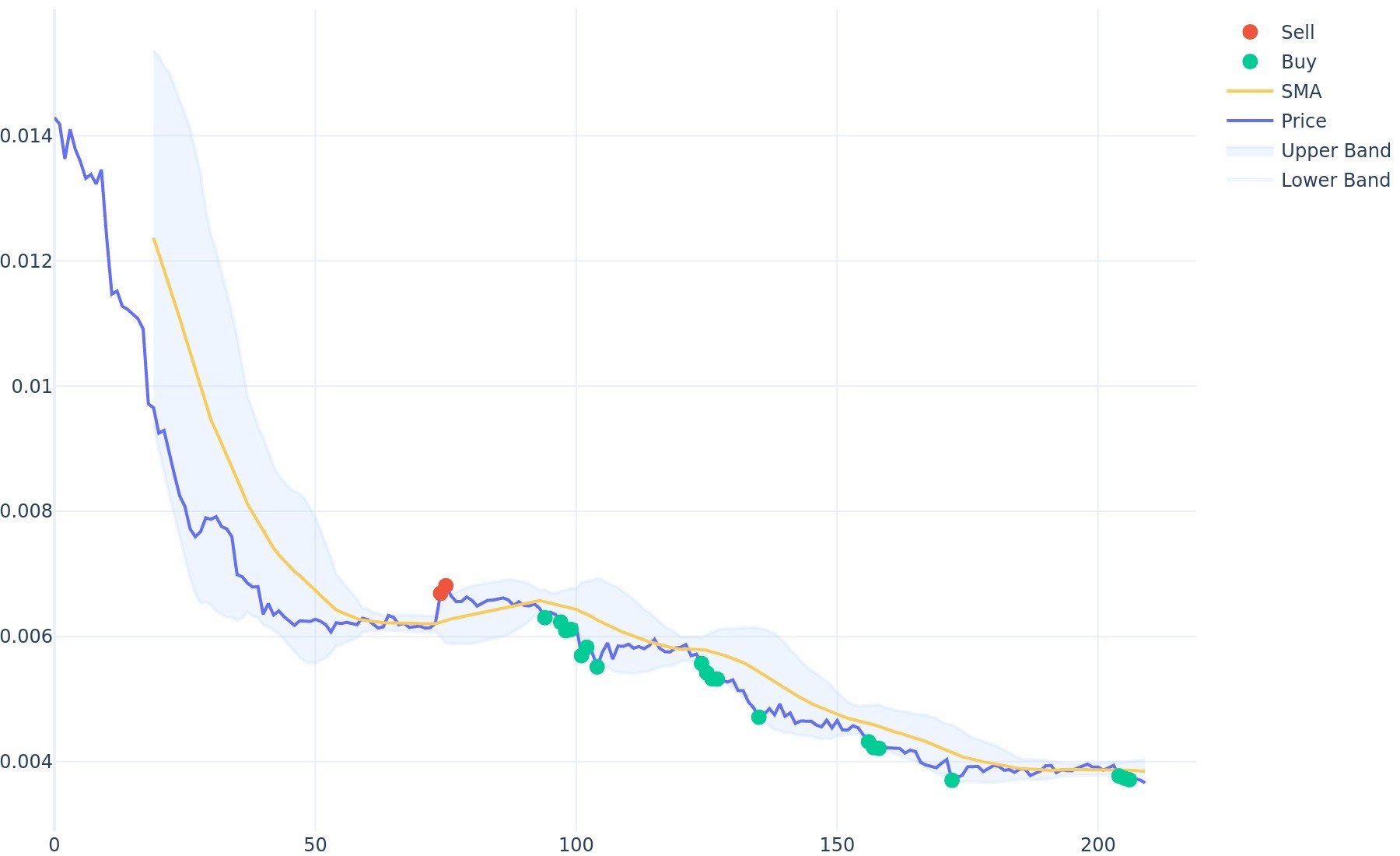 Drip Network Price prediction Short Long Forecast CoinLore