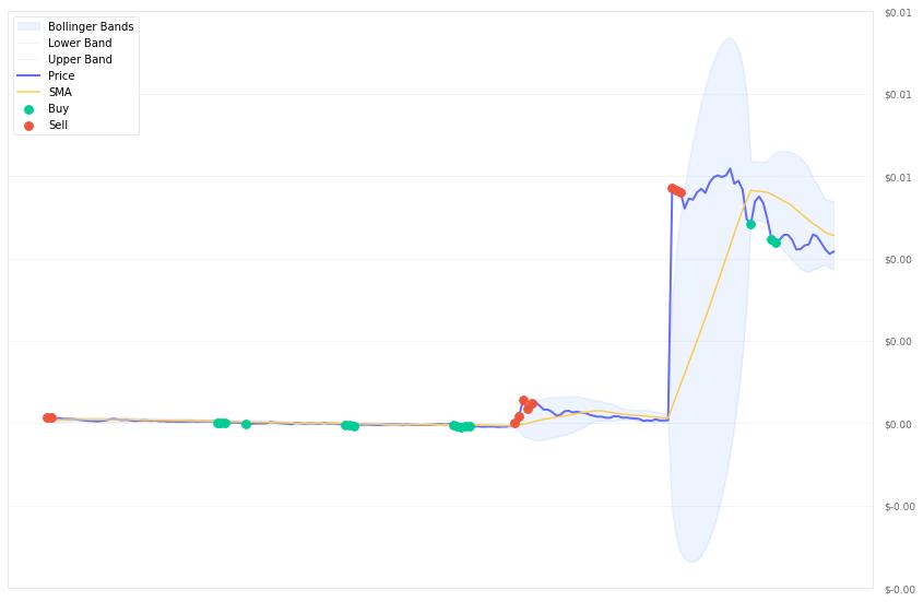 Drops Ownership Power Bollinger Bands