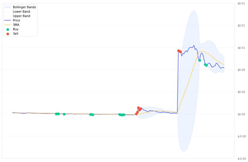 Drops Ownership Power Полосы Боллинджера