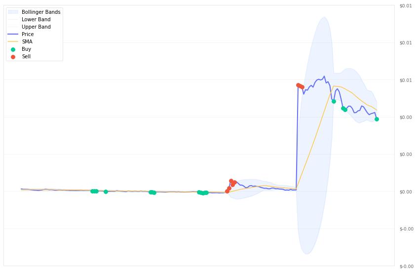 Drops Ownership Power Полосы Боллинджера