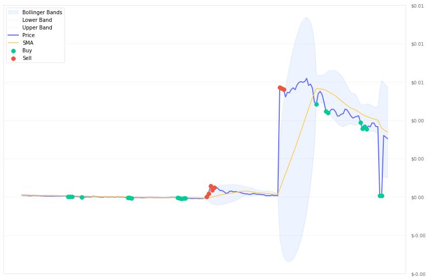 Drops Ownership Power Полосы Боллинджера