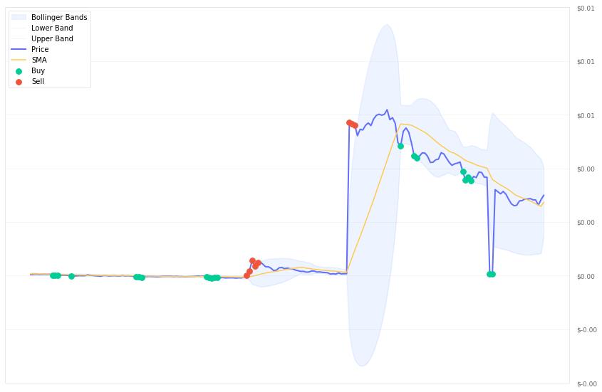 Drops Ownership Power MACD