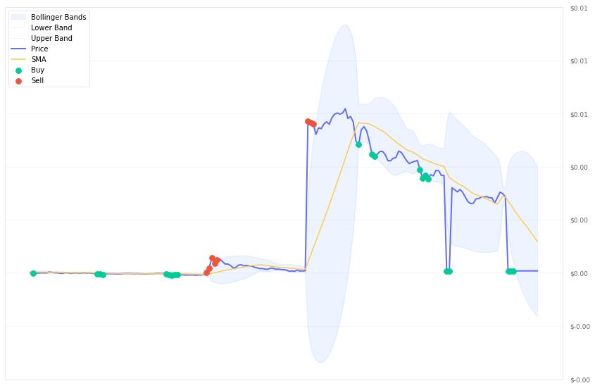 Drops Ownership Power Полосы Боллинджера