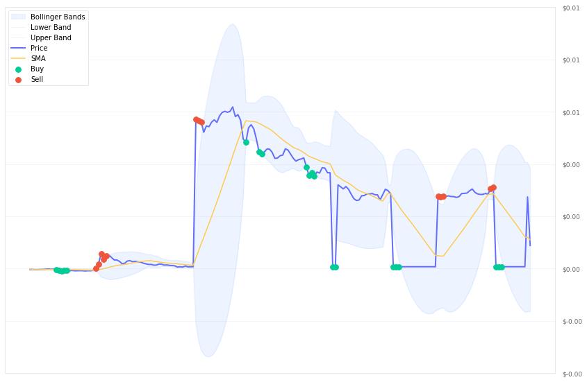 Drops Ownership Power Bollinger Bands