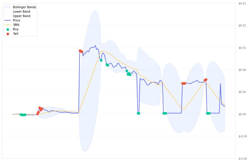 Drops Ownership Power Полосы Боллинджера