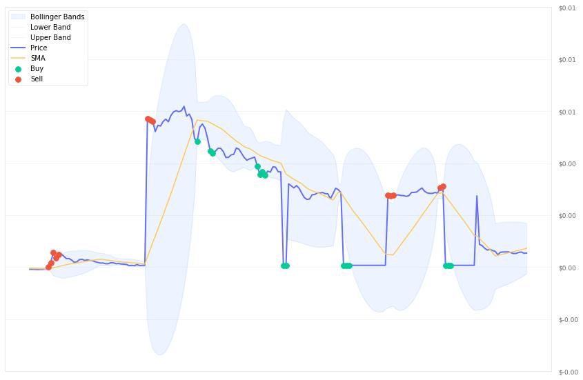 Drops Ownership Power Полосы Боллинджера