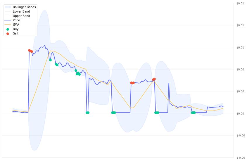 Drops Ownership Power Полосы Боллинджера