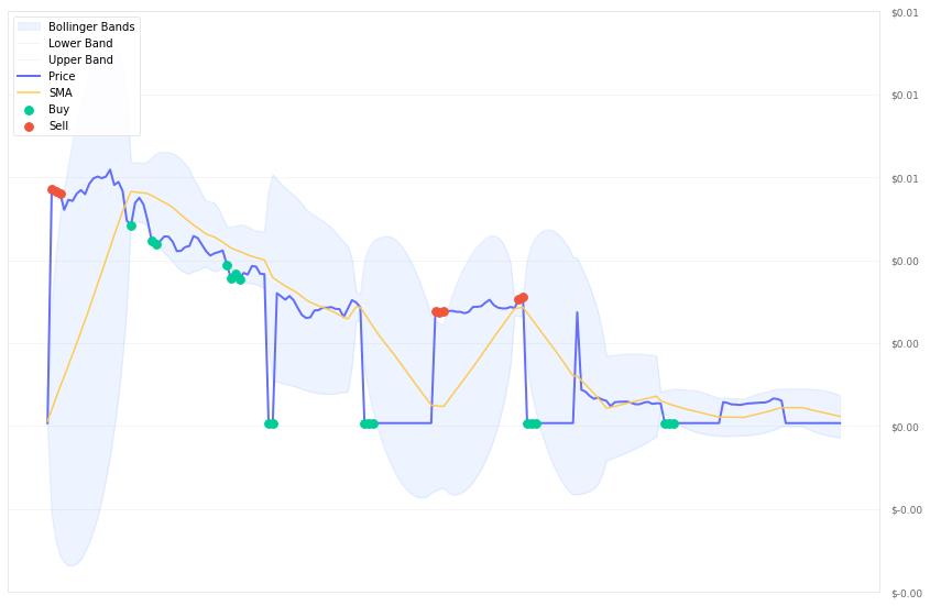Drops Ownership Power Полосы Боллинджера