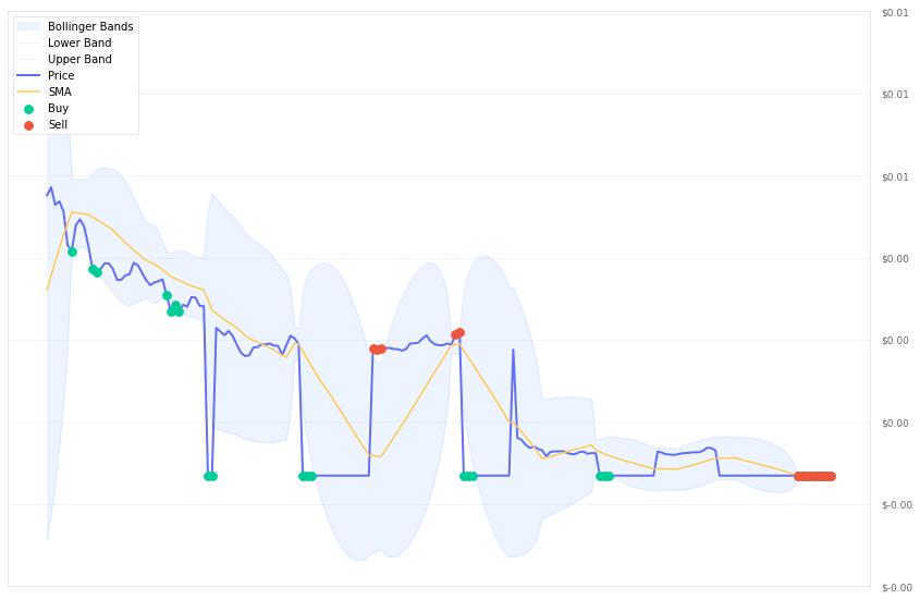 Drops Ownership Power Полосы Боллинджера
