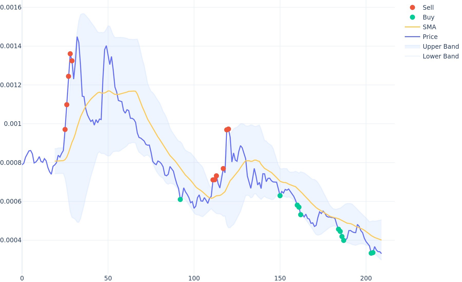 GameGPT Bollinger Bands