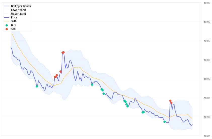 GameGPT Bollinger Bands