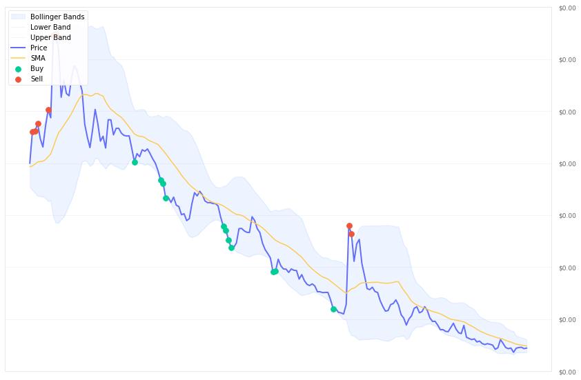 GameGPT Bollinger Bands