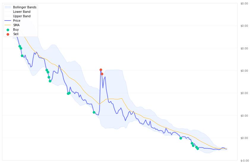 GameGPT Bollinger Bands