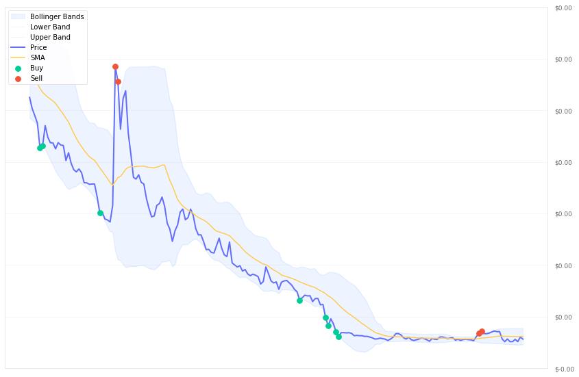 GameGPT Bollinger Bands