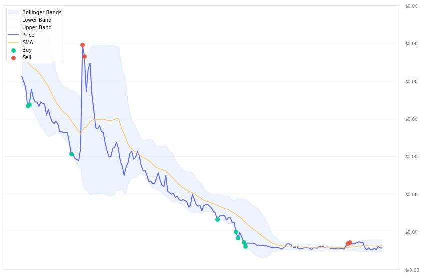 GameGPT Полосы Боллинджера