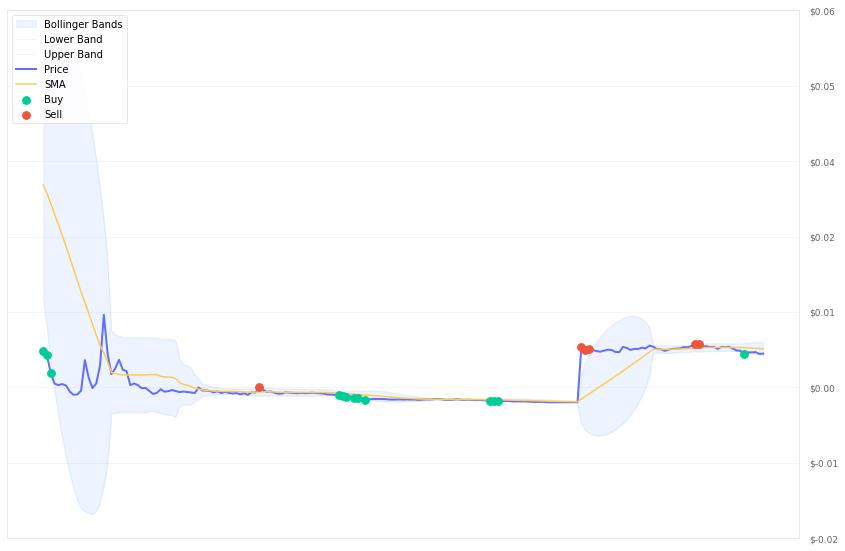 Dust Protocol Полосы Боллинджера