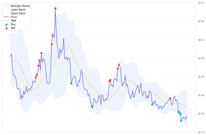 Dymension Полосы Боллинджера