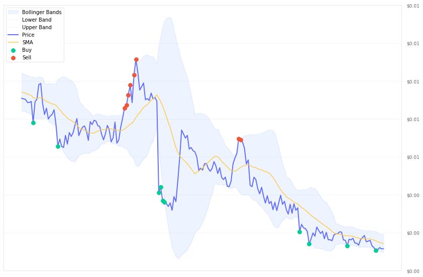 E-Radix Полосы Боллинджера