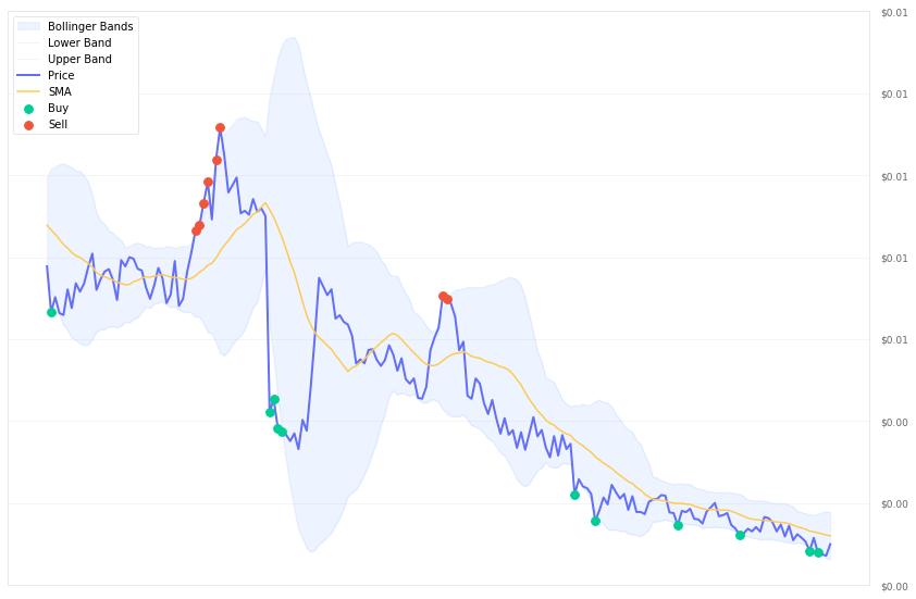 E-Radix Boillinger Bands