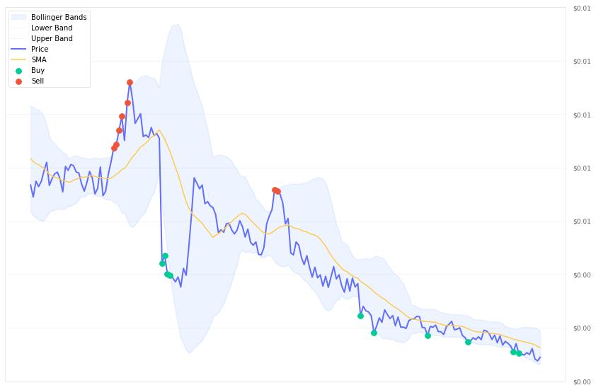 E-Radix Bollinger Bands