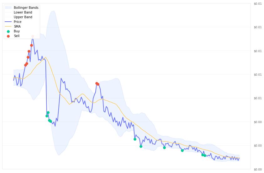E-Radix Полосы Боллинджера