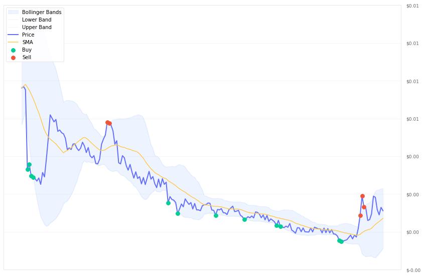 E-Radix Bollinger Bands
