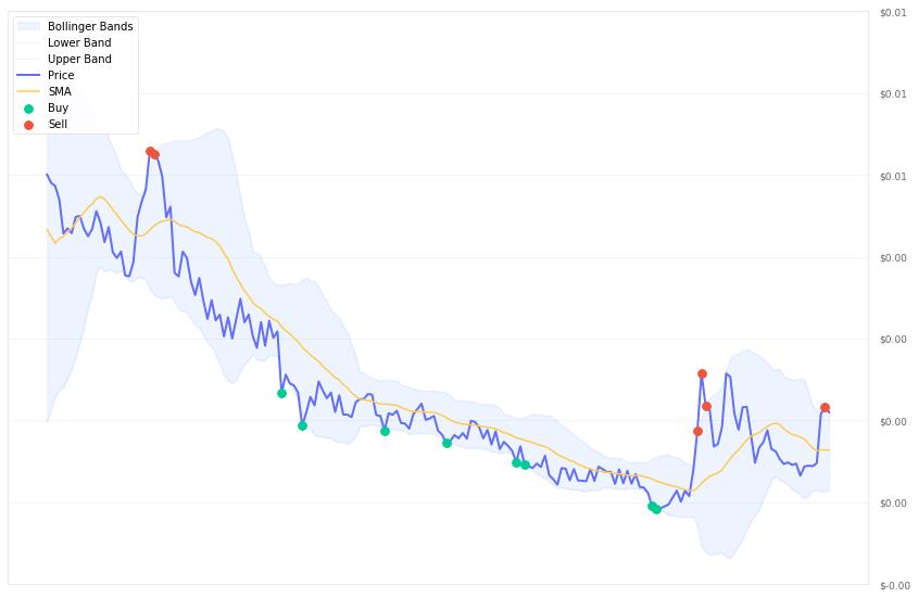 E-Radix Полосы Боллинджера