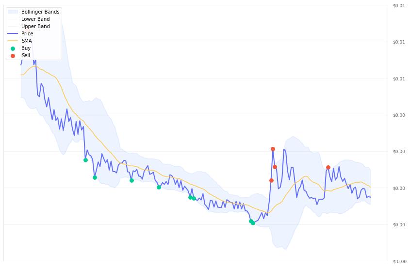 E-Radix Bollinger Bands