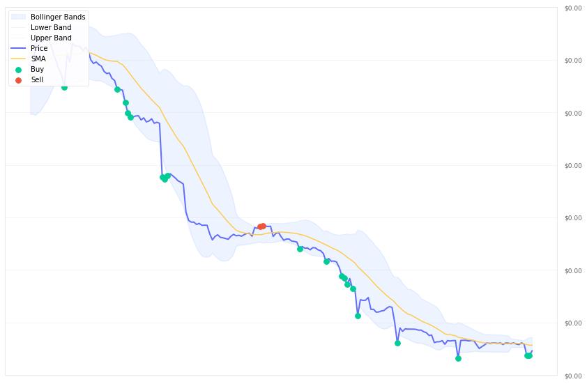 EARN'M Loyalty Ecosystem MACD