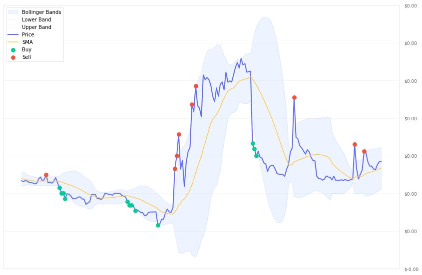 EarthFund Bollinger Bands