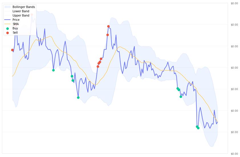 ECash Boillinger Bands
