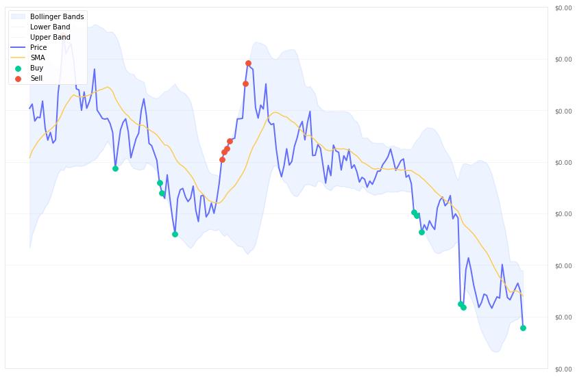 ECash Bollinger Bands