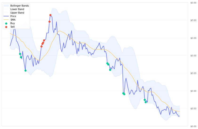 ECash Boillinger Bands